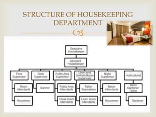 United College of Hotel Management | Introduction to House Keeping | PPTX