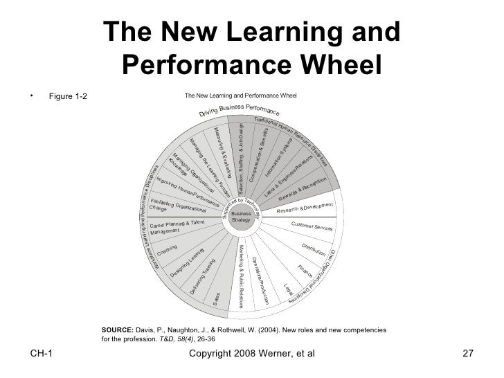 Introtruction to hrd