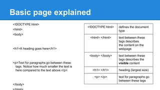 Introduction to HTML | PPT