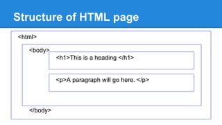 Introduction to HTML | PPT