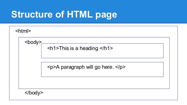 Introduction to HTML