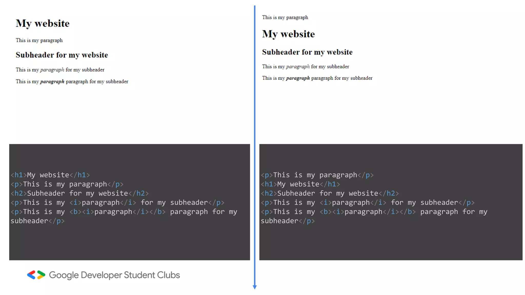 [SUTD GDSC] Intro to HTML and CSS | PPT