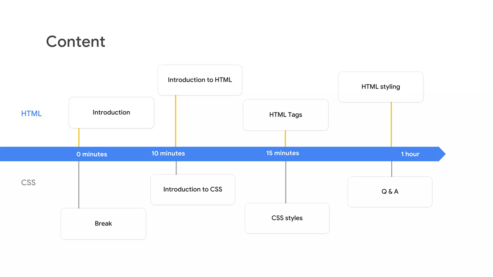 [SUTD GDSC] Intro to HTML and CSS | PPT