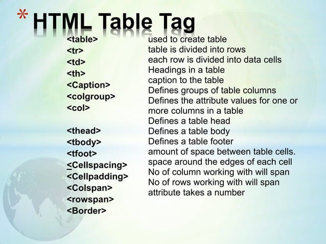 Intro to html revised2 | PPT