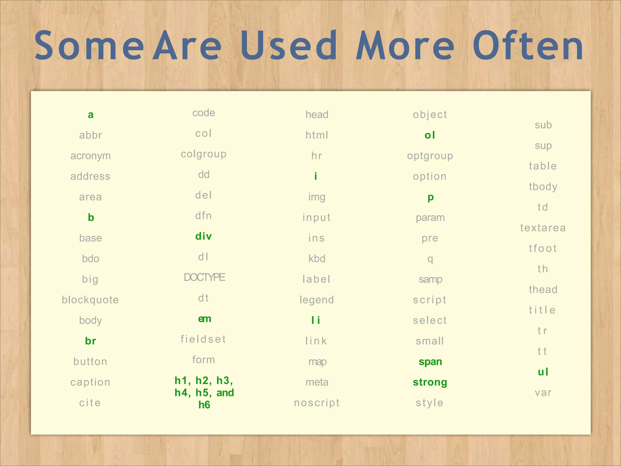 Introduction To Html Pptx Web Design And Html Internet