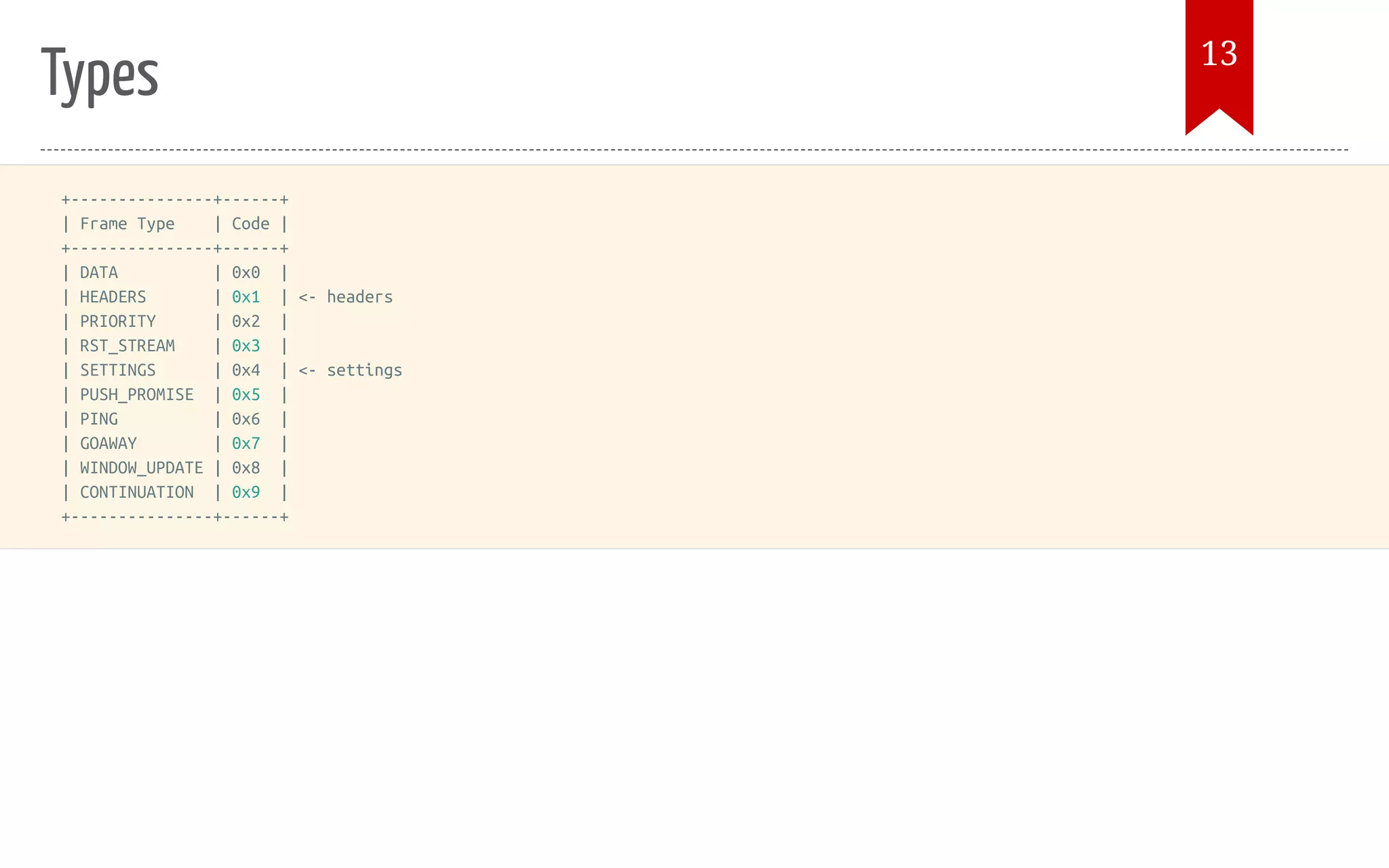 Introduction to HTTP/2 and How To Use It | PPT