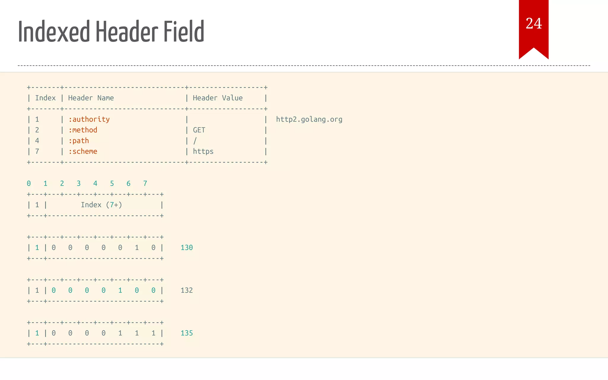 Introduction to HTTP/2 and How To Use It | PPT