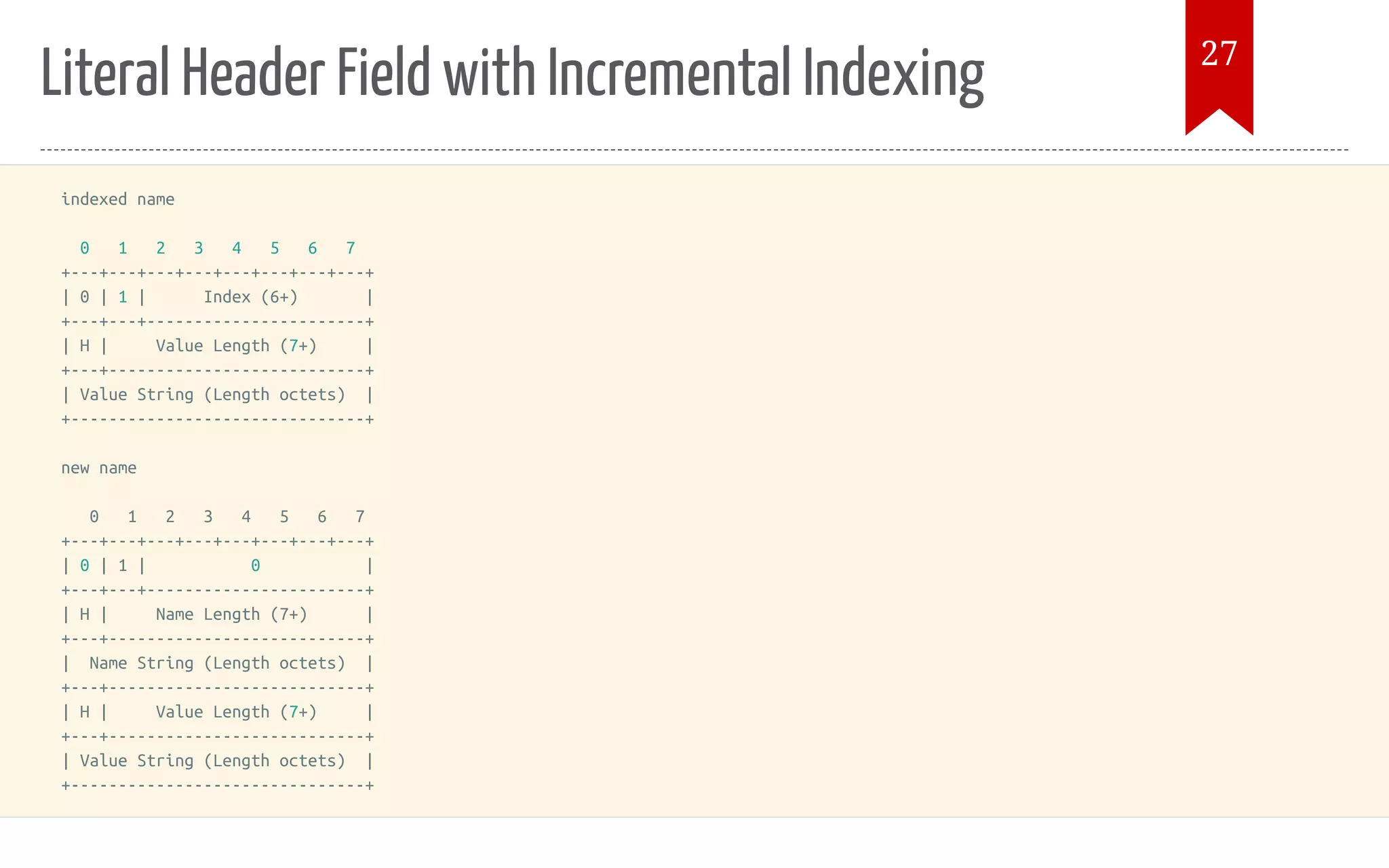 Introduction to HTTP/2 and How To Use It | PPT