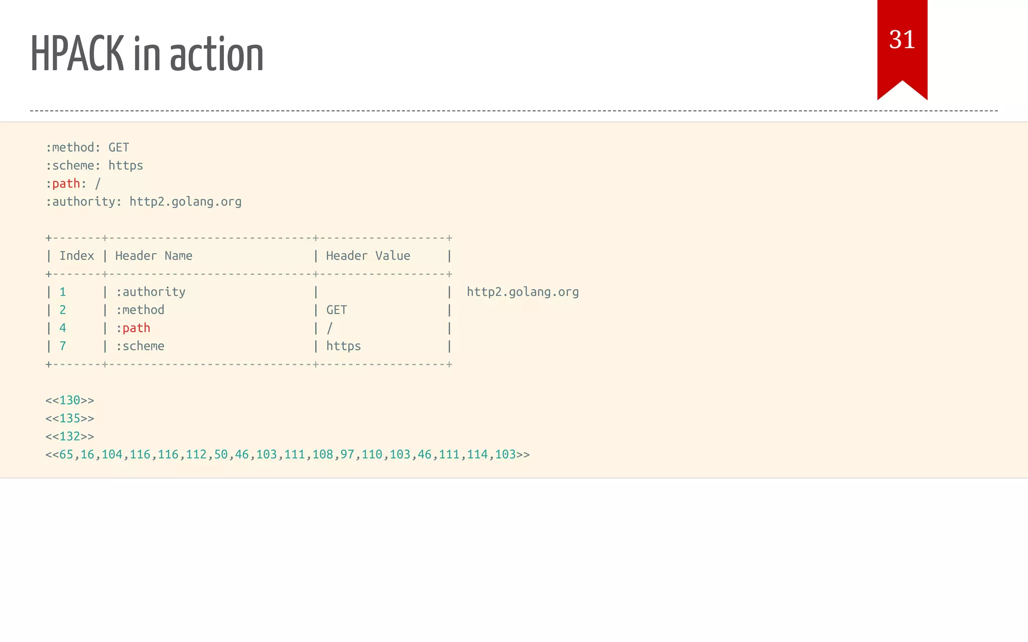 Introduction to HTTP/2 and How To Use It | PPT