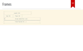 Introduction to HTTP/2 and How To Use It | PPT