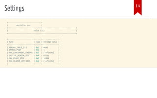 Introduction to HTTP/2 and How To Use It | PPT
