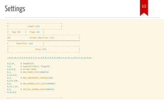 Introduction to HTTP/2 and How To Use It | PPT