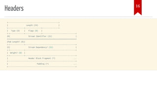 Introduction to HTTP/2 and How To Use It | PPT