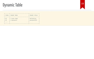 Introduction to HTTP/2 and How To Use It | PPT