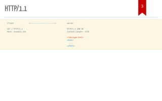 Introduction to HTTP/2 and How To Use It | PPT