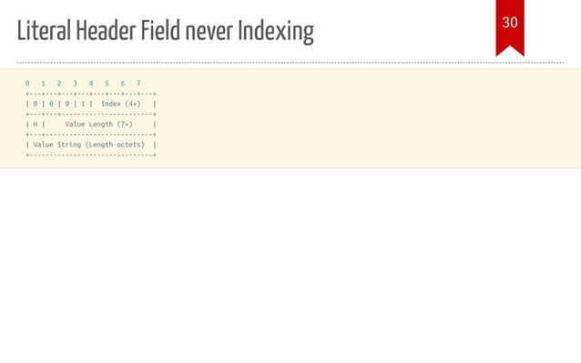 Introduction to HTTP/2 and How To Use It | PPT