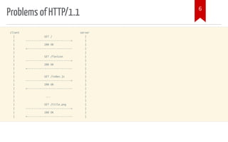 Introduction to HTTP/2 and How To Use It | PPT