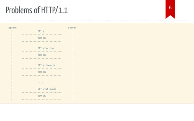 Introduction to HTTP/2 and How To Use It | PPT