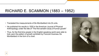 intro to human growth and development.pptx