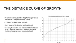 intro to human growth and development.pptx