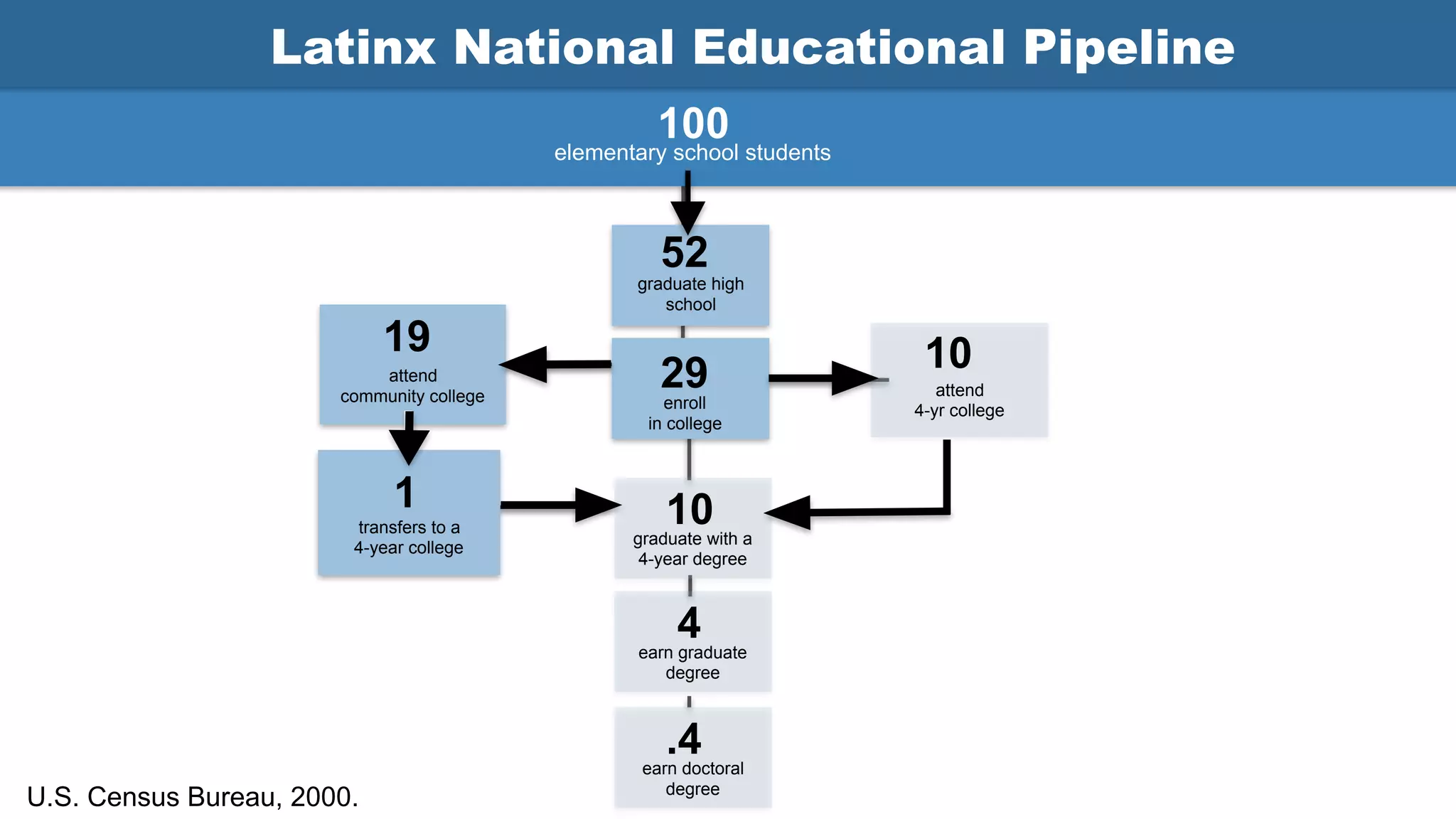Introduction to Humanizing Online Learning | PDF | College Education ...
