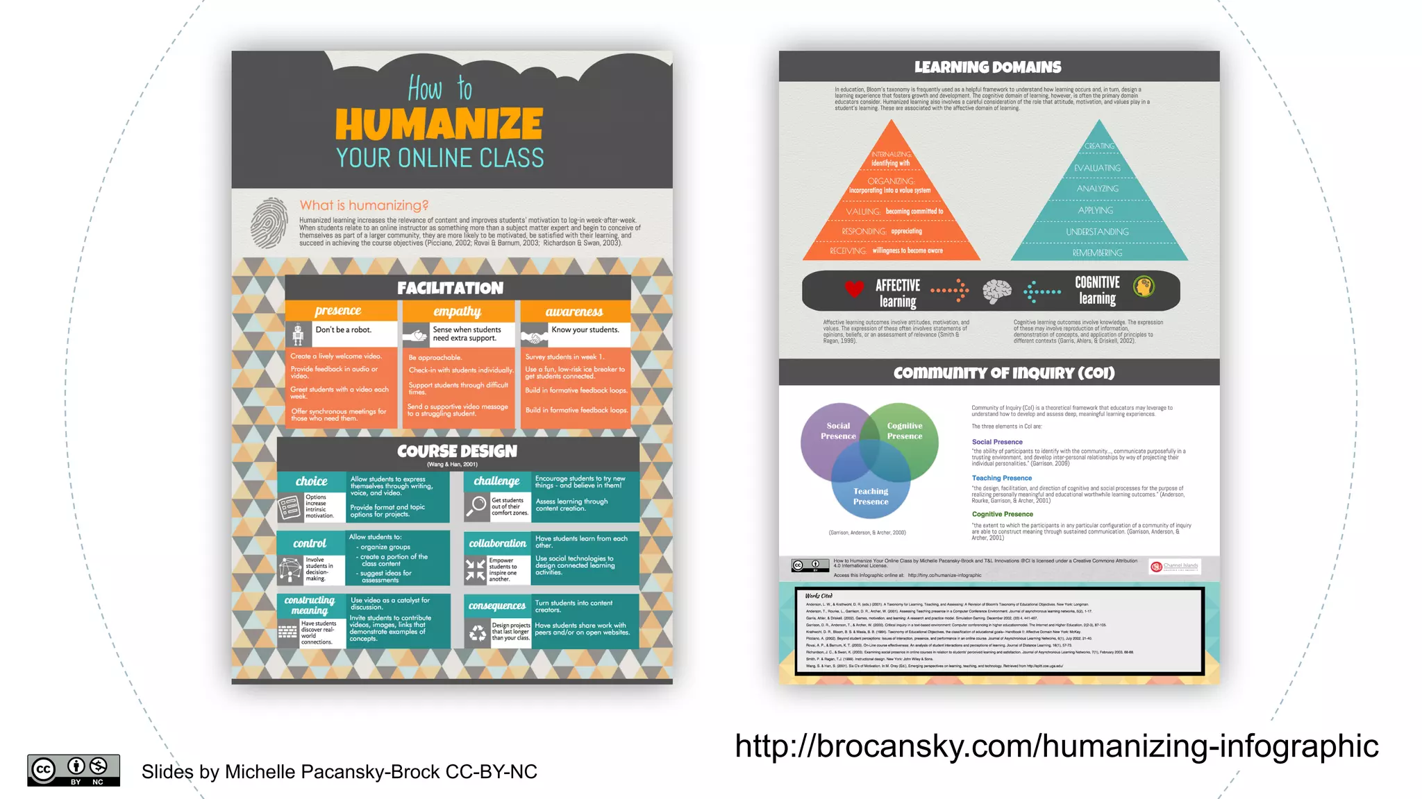 Introduction to Humanizing Online Learning | PDF | College Education ...