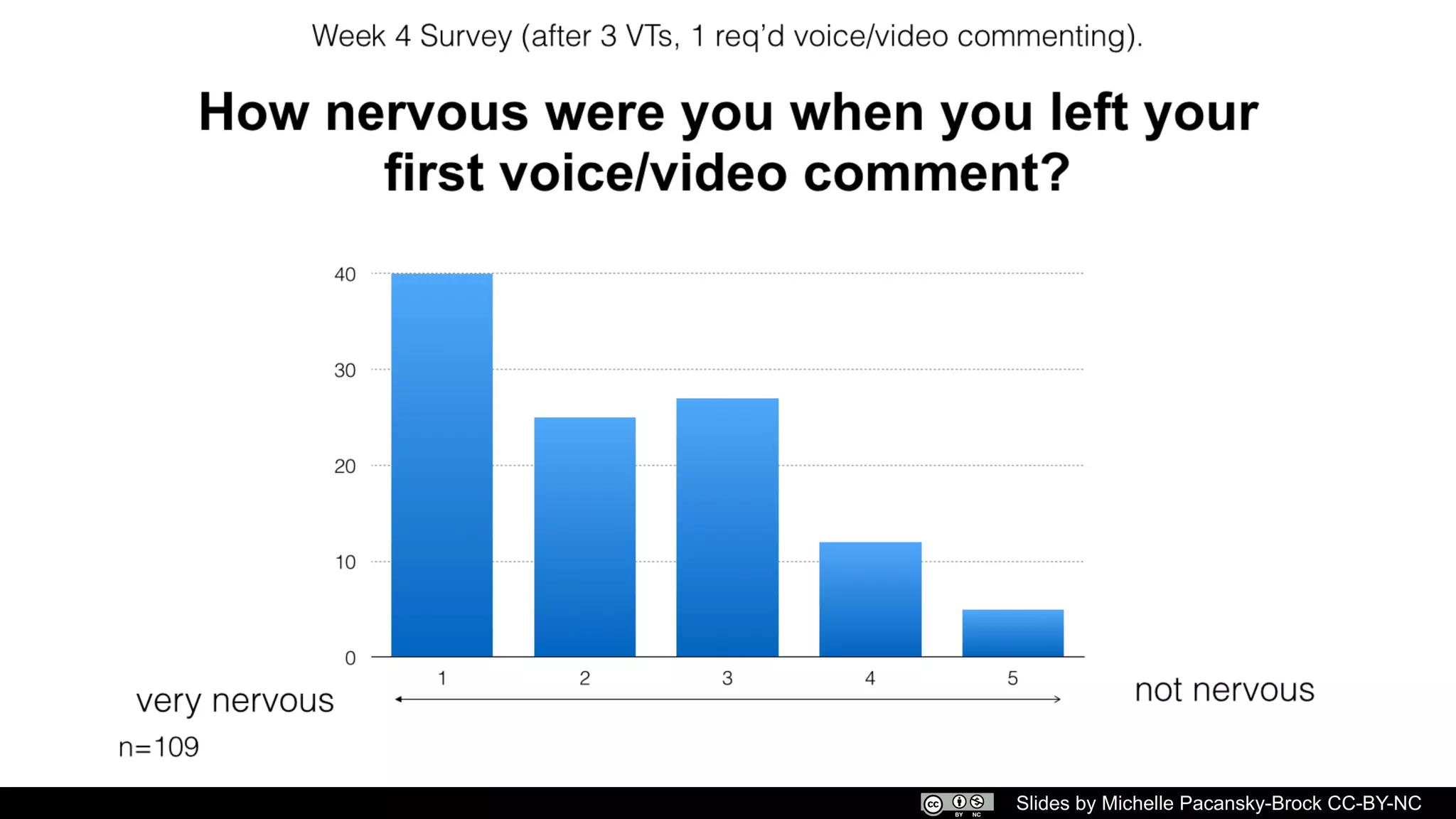 Introduction to Humanizing Online Learning | PDF | College Education ...