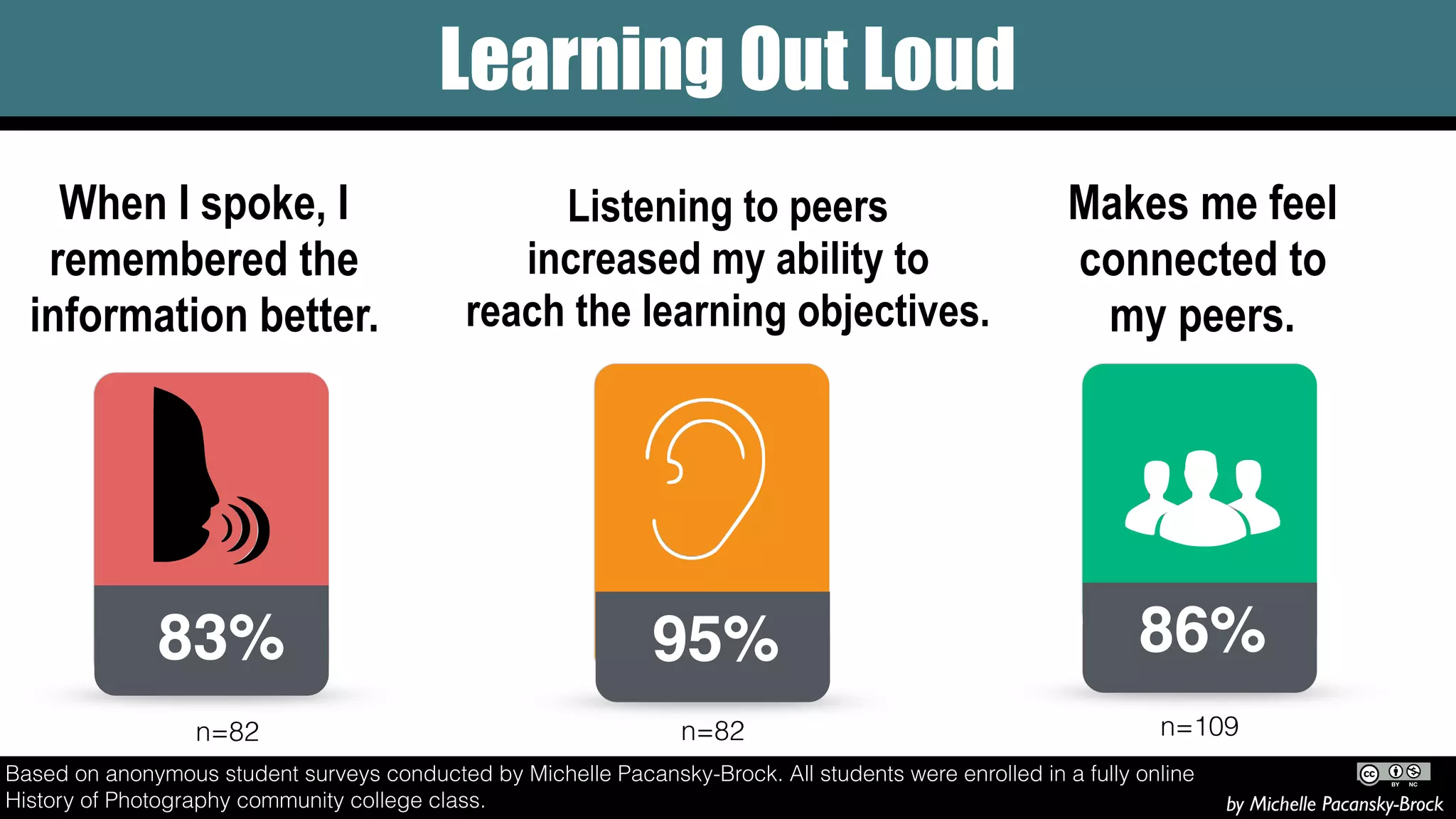 Introduction to Humanizing Online Learning | PDF | College Education ...