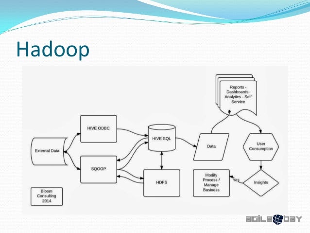 Intro to Hybrid Data Warehouse