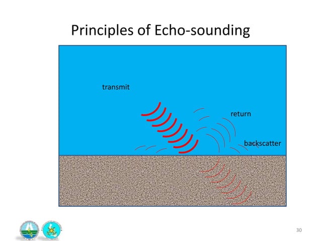 hydrography basic introduction aaaaaaaaaaaaaa | PPT