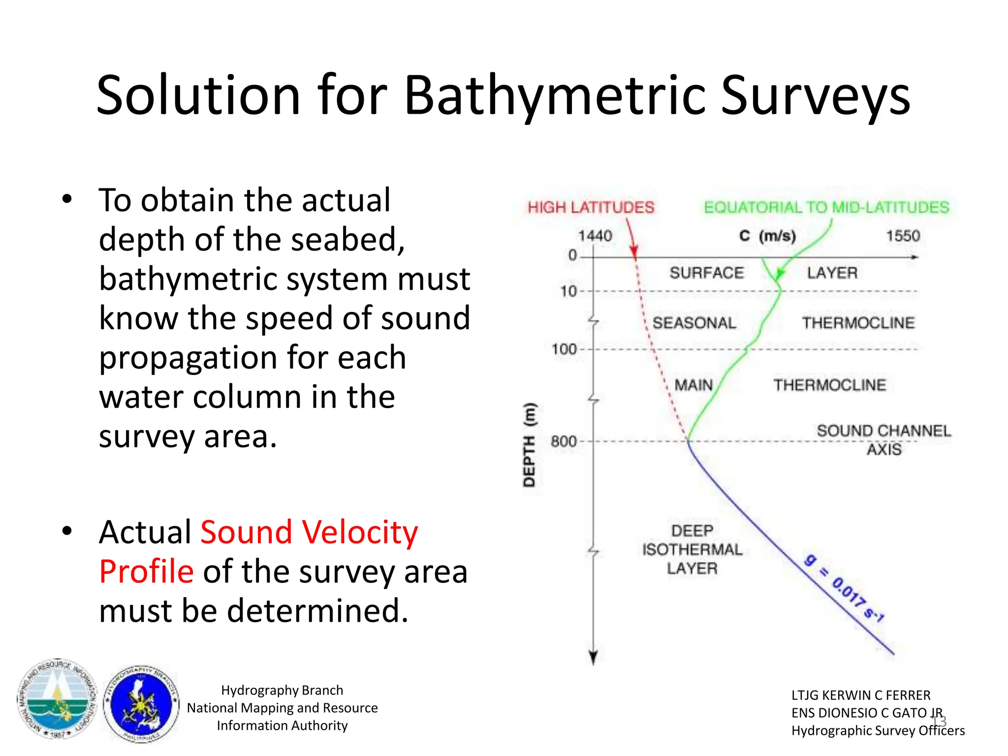 Intro to Hydro survey part 2.pptx