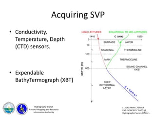 Intro to Hydro survey part 2.pptx