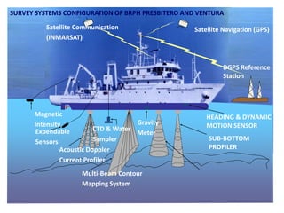 Intro to Hydro survey part 3.pptx