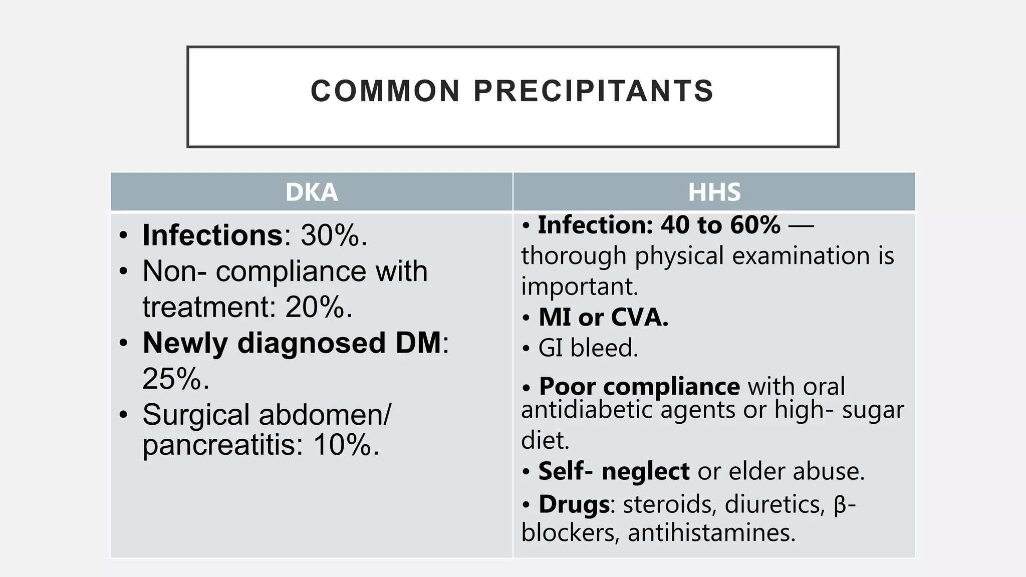 Intro to hyperglycemic emergencies - hhs vs dka | PPT