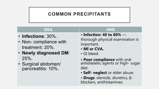 Intro to hyperglycemic emergencies - hhs vs dka | PPTX