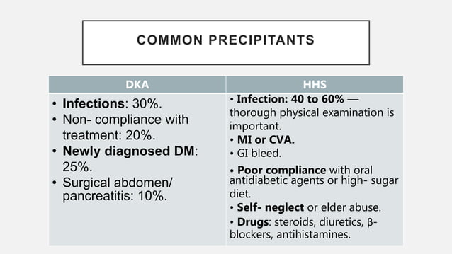 Intro to hyperglycemic emergencies - hhs vs dka | PPT