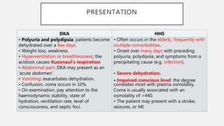 Intro to hyperglycemic emergencies - hhs vs dka | PPTX