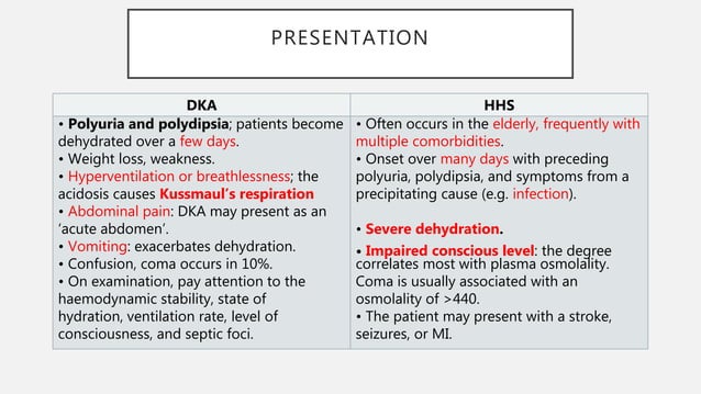 Intro to hyperglycemic emergencies - hhs vs dka | PPT