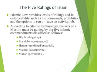 Intro to Islamic Commercial Law.pptx