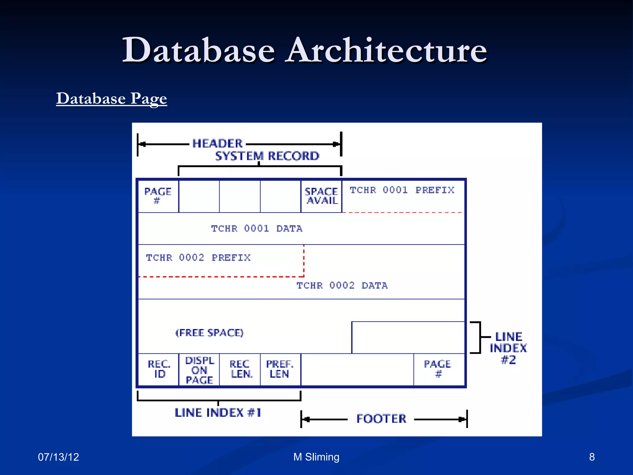Intro To IDMS | PPT