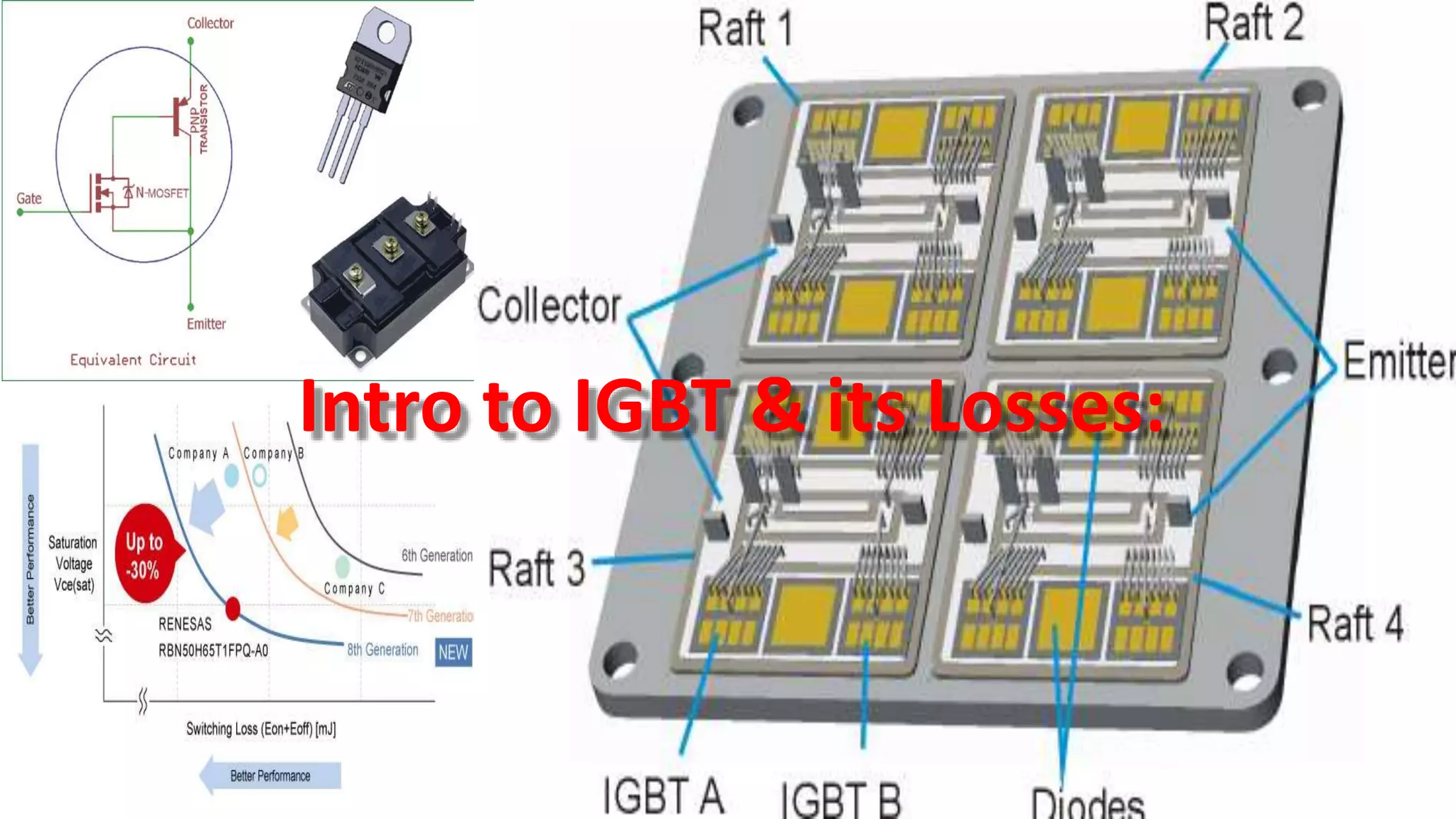Introduction to IGBT & its losses with videos demonstration | PPSX