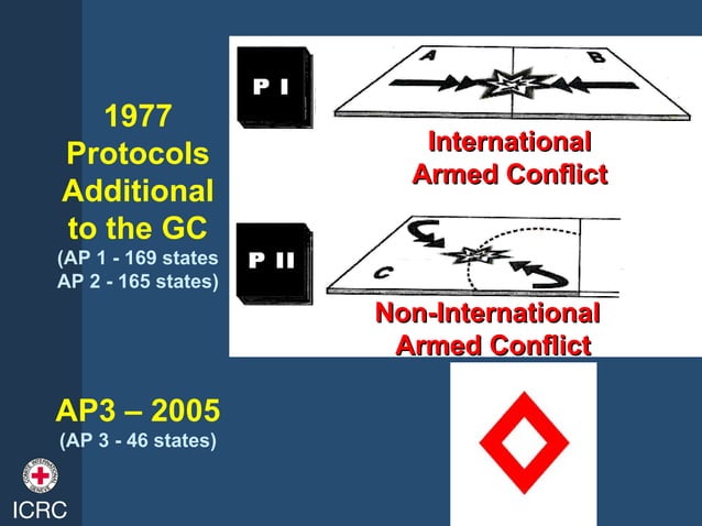 Intro to international humanitarian law by icrc | PPT | Law