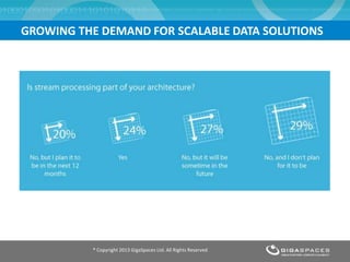 Intro to In-memory Computing and Gigaspaces | PPTX | Databases | Computer Software and Applications