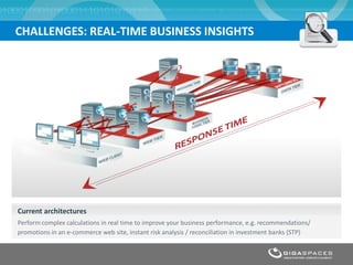 Intro to In-memory Computing and Gigaspaces | PPTX | Databases | Computer Software and Applications
