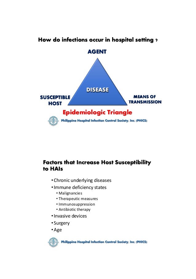 Intro To Infectious Diseases And Epidemiology Of Nosocomial Infection
