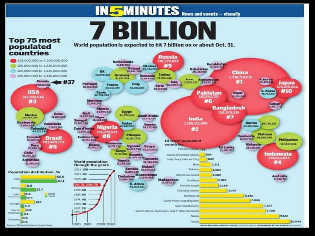Intro to infographics | PPTX