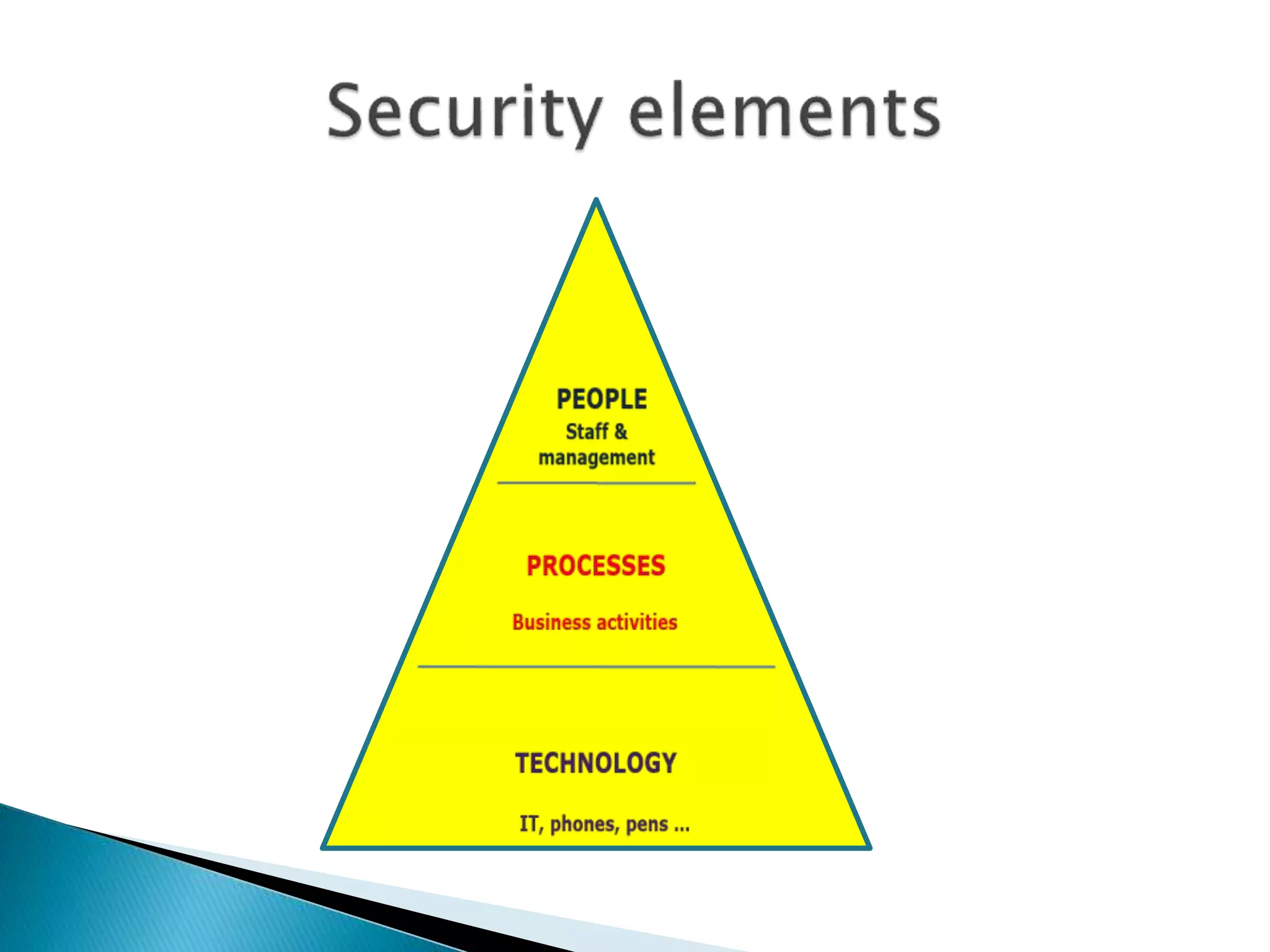 Intro to Information Security.ppt