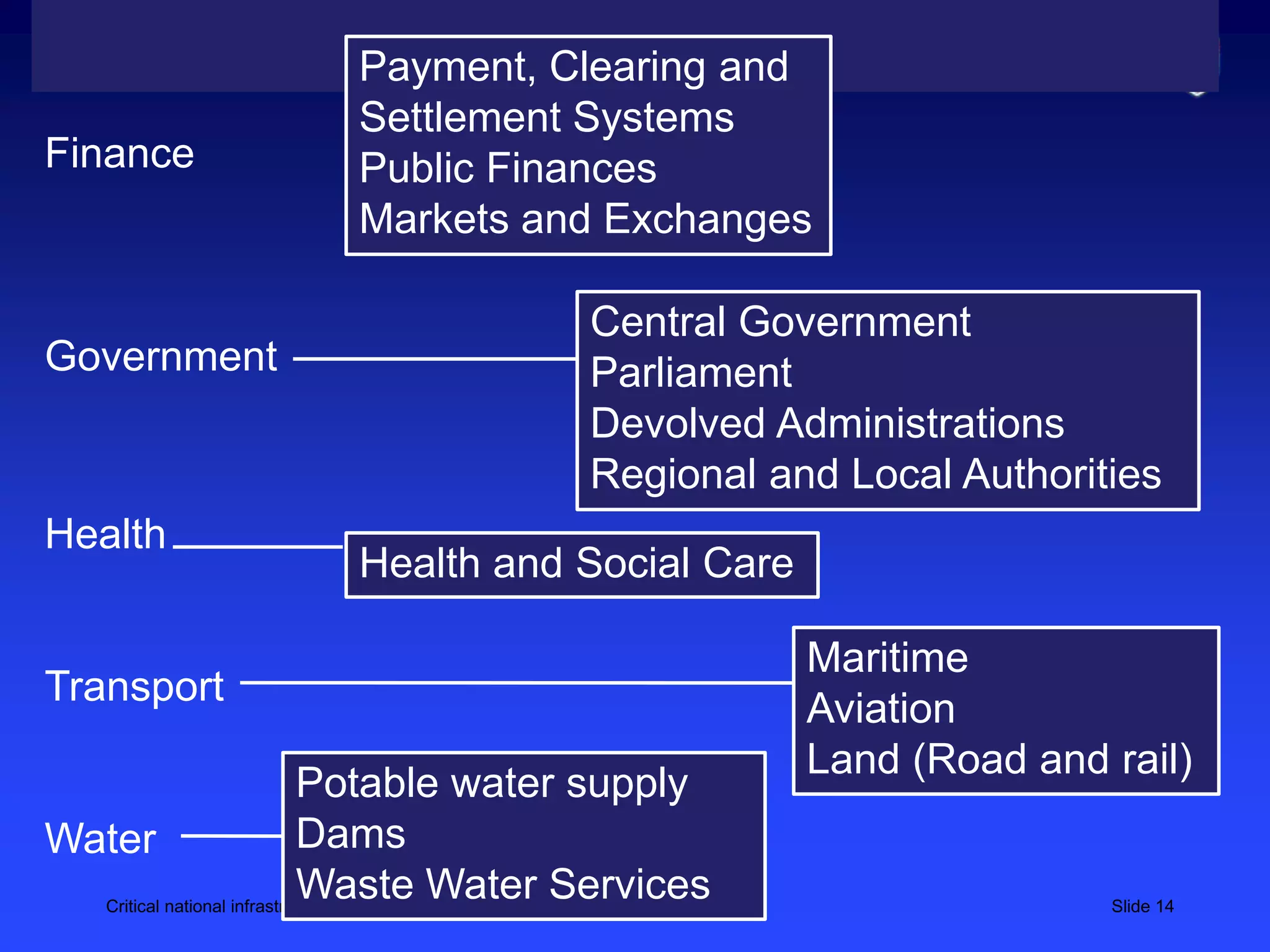 Critical national infrastructure | PPTX