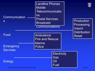 Critical national infrastructure | PPTX