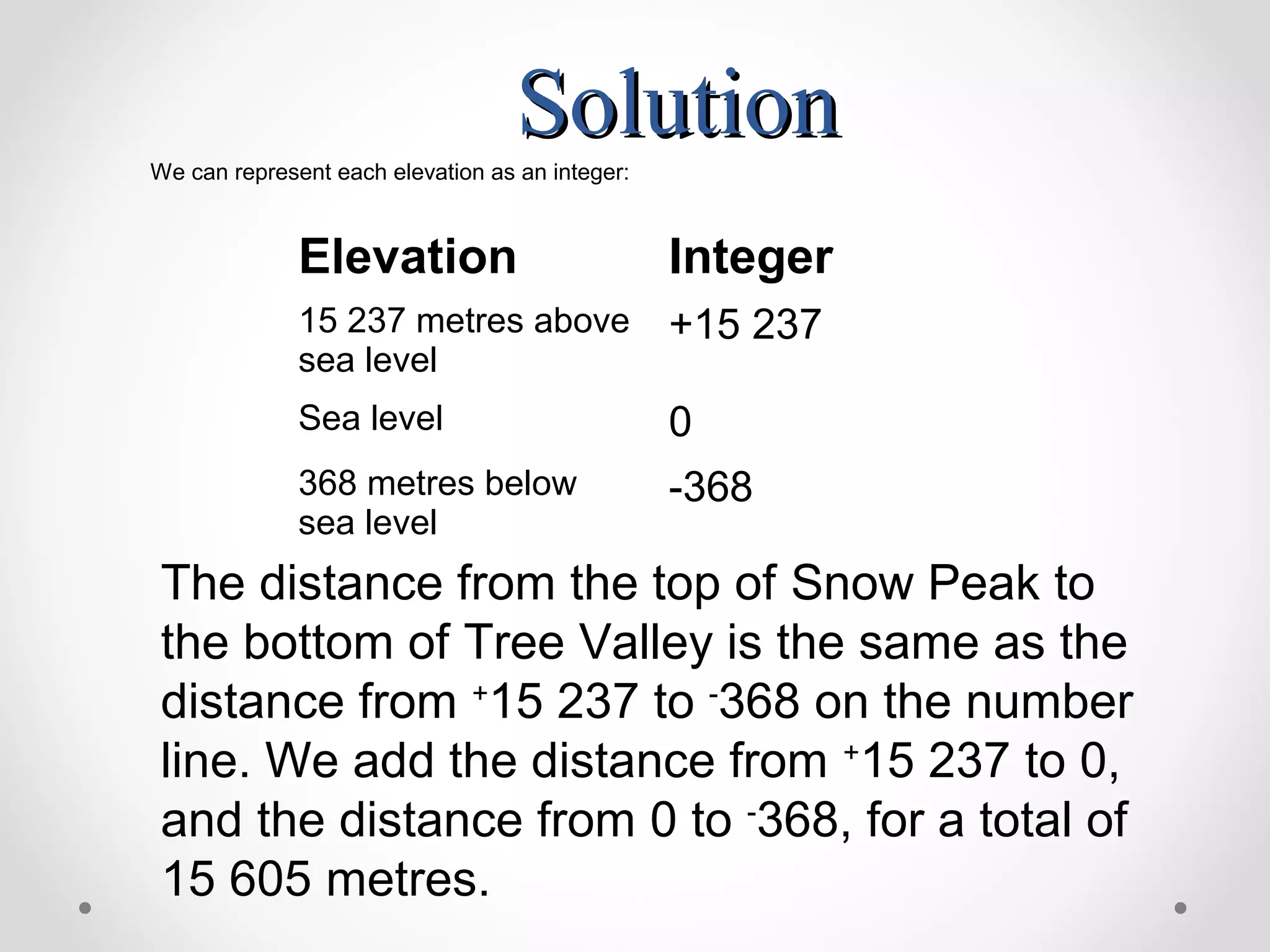 Introduction to integers | PPT